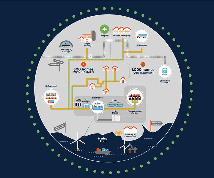 Homepage | SGN Your gas. Our network.